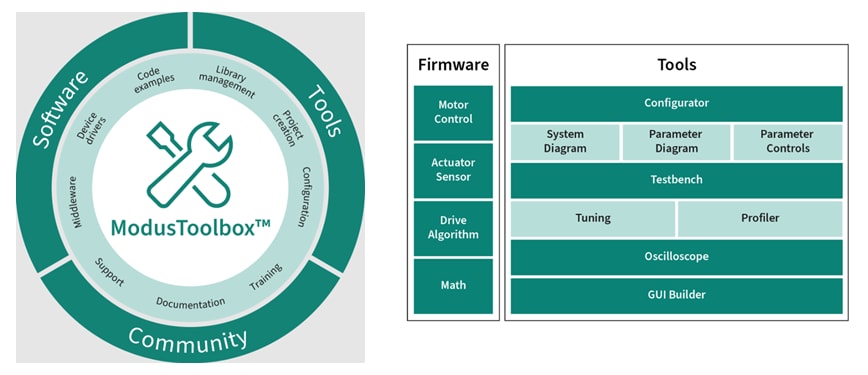 PSOC™ Control Microcontrollers - Infineon Technologies | Mouser